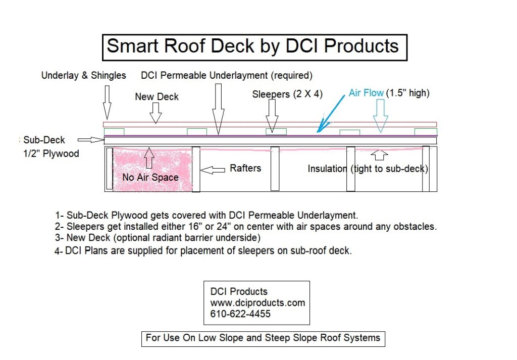 Home - Smart Roof Deck